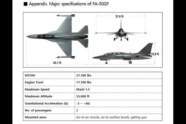 KAI formally rolls out Poland’s first FA-50GF | News | Flight Global
